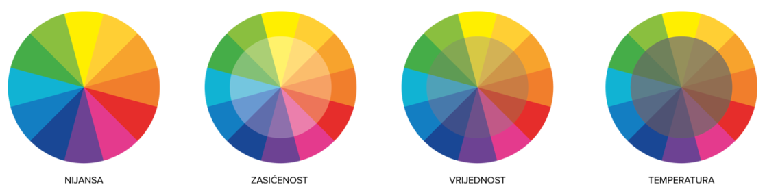 Teorija boja :: Zale Dizajn Studio