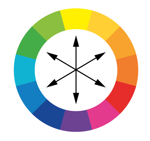 Teorija boja :: Zale Dizajn Studio