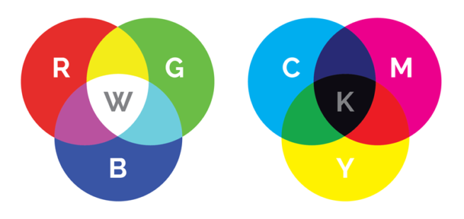 Teorija boja :: Zale Dizajn Studio