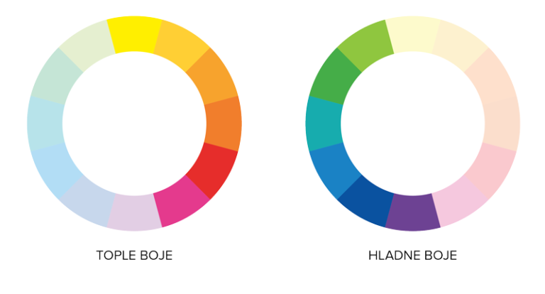 Teorija boja :: Zale Dizajn Studio